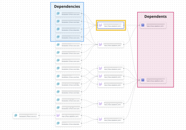 How Does Dataform Work A Primer On The Ref Function • Trevor Fox