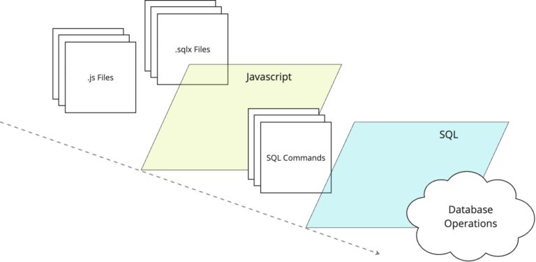 Understanding SQLX and Javascript in Dataform • Trevor Fox