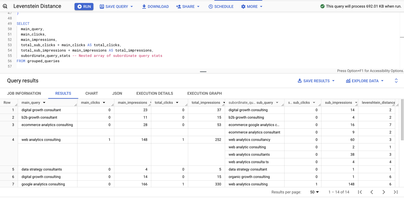 Longtail Query Analysis in BigQuery using Levenshtein Distance • Trevor Fox