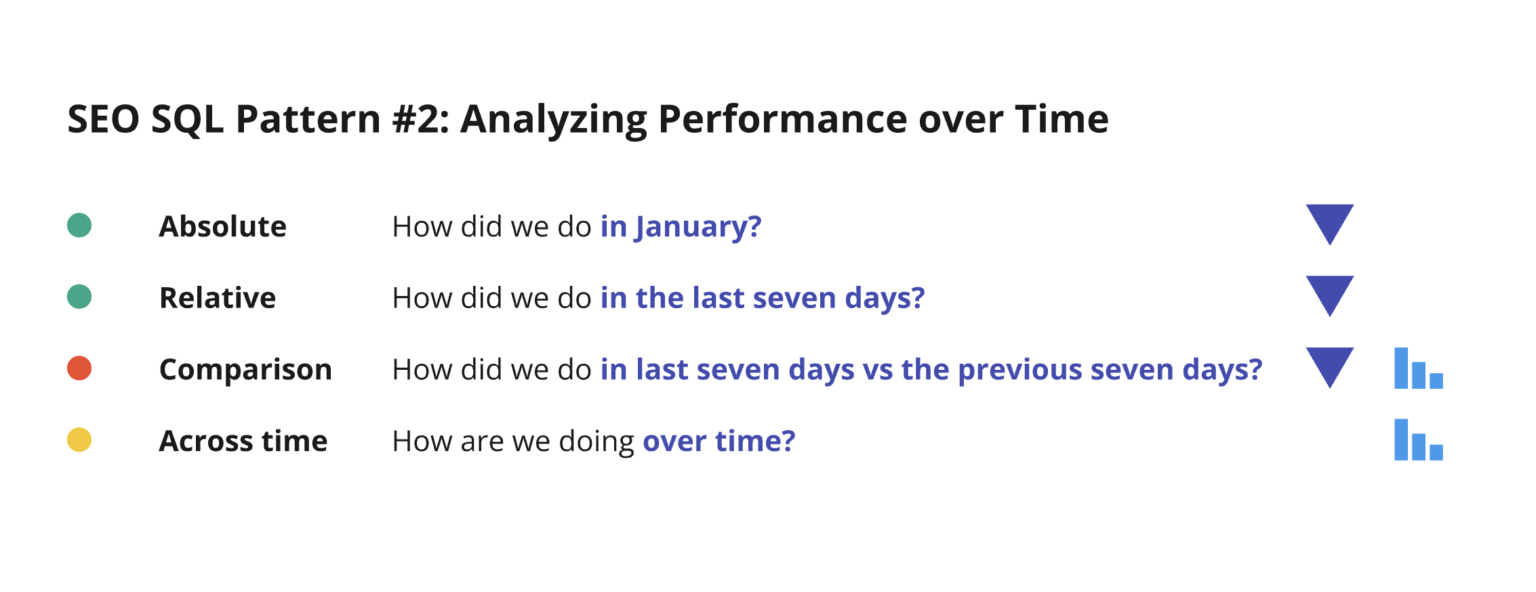 SEO SQL Pattern #2: Analyzing performance over time • Trevor Fox